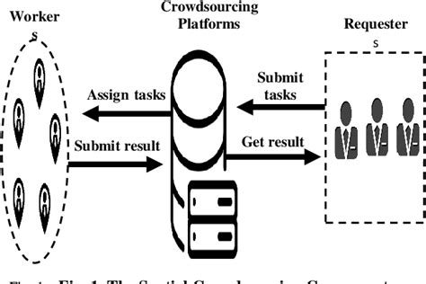 Figure 1 From Task Scheduling Based On Multi Objective Particle Swarm