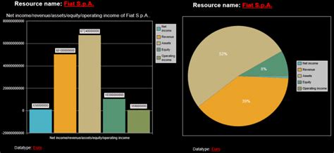 The Lodwheel Chart Visualizations Based On The Jqplot Library Download Scientific Diagram