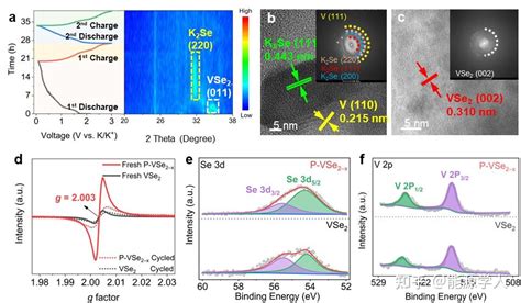 东南大学孙正明、潘龙am Ensm：深度揭示阴离子缺陷影响转换型负极材料储钾性能的内在机制 知乎