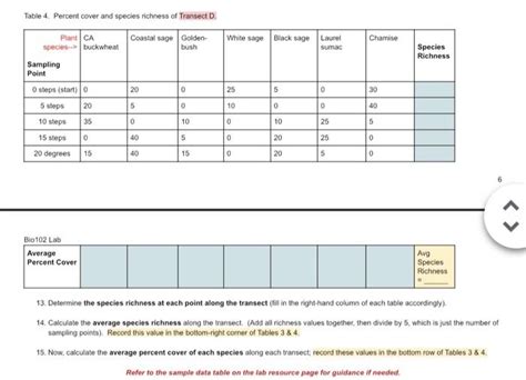 Please Help Me Calculate The Species Richness The