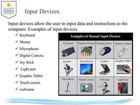 Computer Fundamental Some Information About Computer Its Input Device And Output Devices PPT
