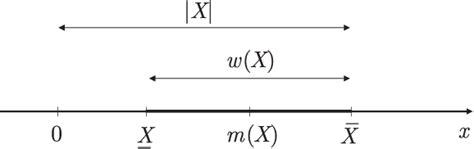Interval Arithmetic Semantic Scholar