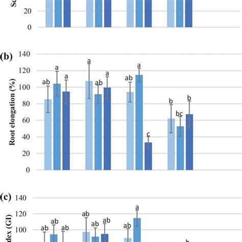 Core Microbiome Analysis Based On Relative Abundance And Sample Download Scientific Diagram