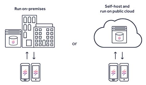Realm Mobile Database Eases Real Time Collaboration Dice Career Advice