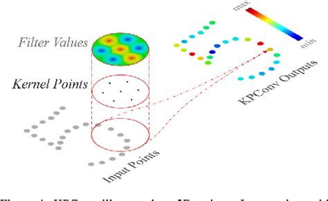 PDF KPConv Flexible And Deformable Convolution For Point Clouds Semantic Scholar