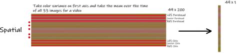 9 how the variance has been evaluated in space dimension of the map
