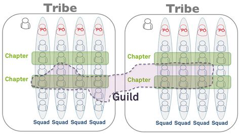 Agile Tribe What Is In It Agile Project Management Started With… By Ezgi Catalbas Medium