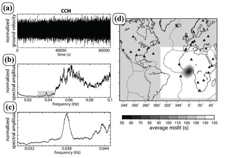 4 Examples Of Observation Of The 26 Sec 0 038 Hz Microseism From Download Scientific Diagram