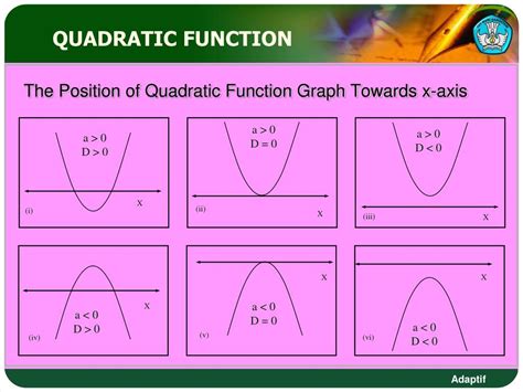 ppt functions linear function equation and quadratic function