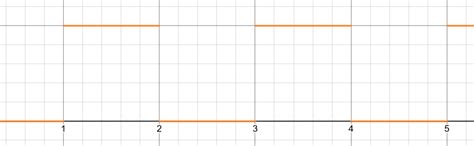 Arduino Run Function On Rising Clock Edge Core Electronics Forum