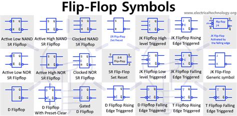 Digital Flip Flop And Latches Symbols Electrical And Electronic Symbols
