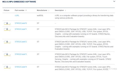 Stm32cubemx生成代码文件的编码设置mob6454cc68310b的技术博客51cto博客