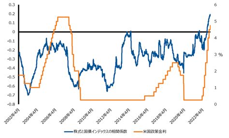 fixed income unconstrained strategy russell investments