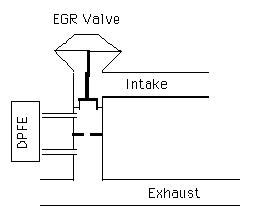 Mercury Marquis PFE Sensor I Have A Merc LT Engine