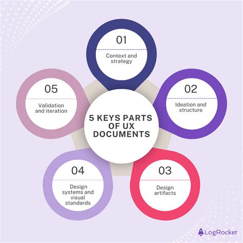 A Guide To Ux Documentation Recording Your Design Process Logrocket Blog