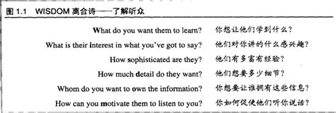 程序员修炼之道 从小工到专家 阅读笔记 · issue 147 · lzh2nix articles · github