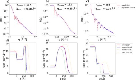 Figure 12 From Neural Network Analysis Of Neutron And X Ray