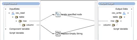 Official Mapper Replace Empty String