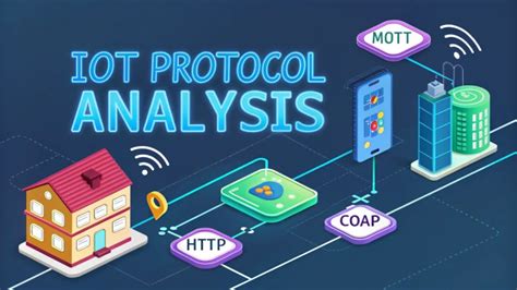 Iot Protocol Analysis Pentestingorg