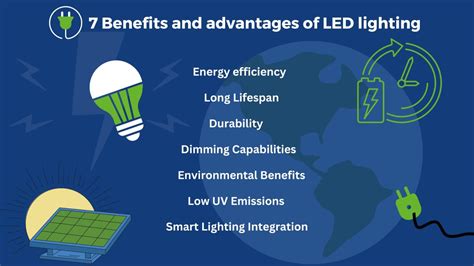 7 Benefits And Advantages Of Led Lighting