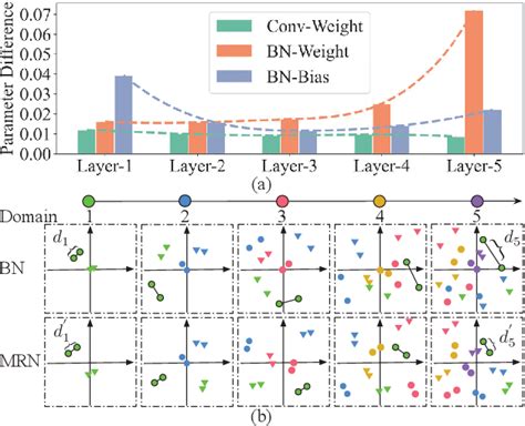 Figure 1 From Meta Reconciliation Normalization For Lifelong Person Re