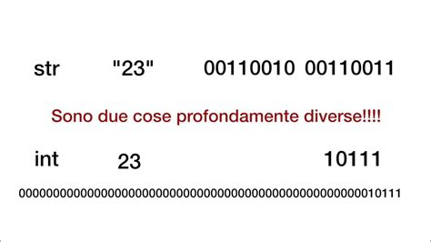 Python Tipi Di Variabile Int Float E String Youtube