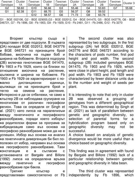 Hierarchical Clustering Analysis For Main Quantitative Traits In Vicia