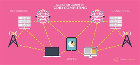 Grid Computing The Powers Of Distributed Cloud Computing Bitcoin