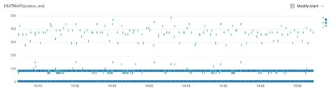 Building A Simple Synthetic Monitor With Opentelemetry Honeycomb