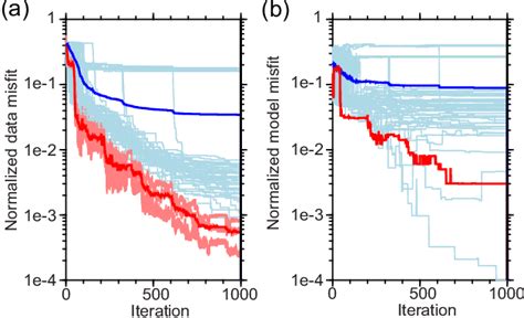 Figure 4 From Adaptive Moment Tensor Joint Inversion Of Clustered