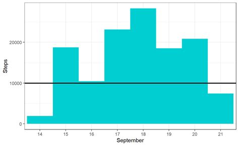 Aspire Data Solutions Animating Bar Graphs