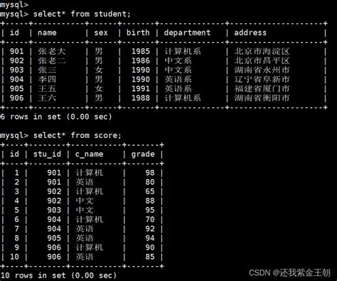 Mysql Mysqldump Mysqldump Classdemo Student Csdn