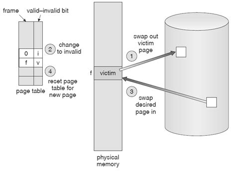 Page Replacement Algorithm In Operating System Engineers Portal