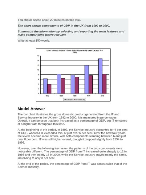 Task 1 Bar Chart Sample Pdf
