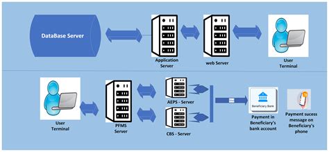 Revolutionizing Dbt Advancements Obstacles And Ais Potential An