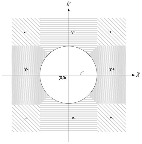 Symmetry | Free Full-Text | A New Sum of Squares Exponentially Weighted Moving Average Control ...