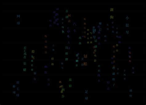 css3文字标签云3d旋转特效 网页特效 js特效网