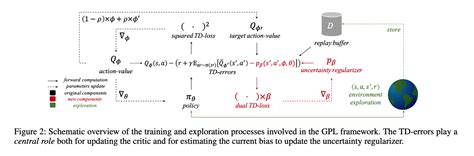 edoardo cetin learning pessimism for reinforcement learning 2023