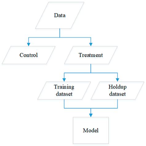 Algorithms Free Full Text Framework For Evaluating Potential Causes