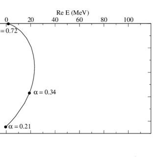 Left T Matrix Eigenvalue T 1 As A Function Of The Complex Energy E Download Scientific
