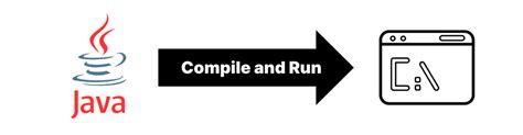 Run Java Using Command Prompt Terminal Code With Arjun