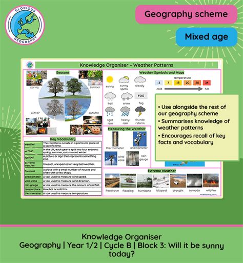 Knowledge Organiser Geography Scheme Year 1 2 Cycle B Block 3