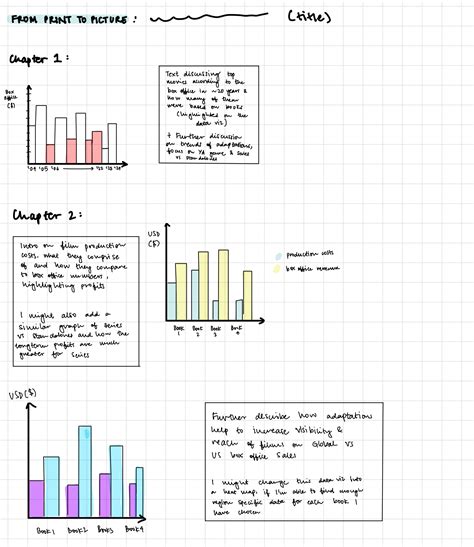 Dataviz Portfolio Portfolio Templates For Setting Up Your Telling Stories With Data Site