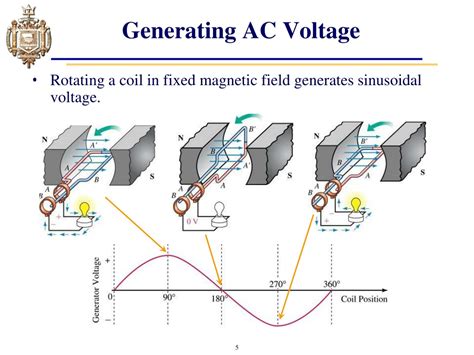 Ppt Lesson 14 Introduction To Ac And Sinusoids Powerpoint