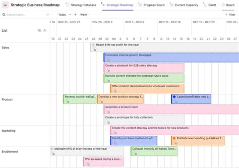 12 Strategic Planning Models And Frameworks For Your Business
