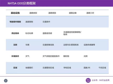 一文详解自动驾驶的运行设计域（odd） 自动驾驶系列 产业分析 国家5g中高频器件创新中心