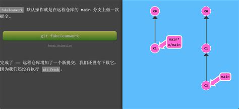 Git实战（流程图解释）learn Git Branchinglearngitbranching 答案 Csdn博客
