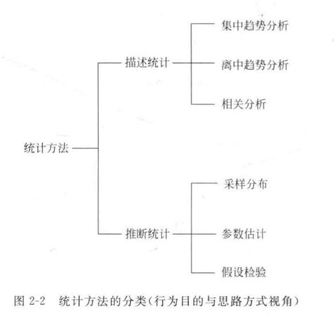 数据科学导论 2理论基础 Csdn博客 数据科学导论 2理论基础 Csdn博客