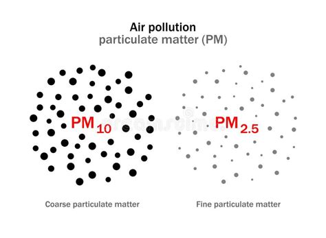 Airpollution Stock Illustration Illustration Of Fine 199988297