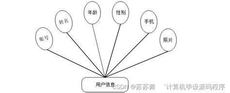 【附源码】java计算机毕业设计特种设备全生命周期管理系统（程序lw部署）全寿命周期分析进行除污系统的数据处理源代码 Csdn博客
